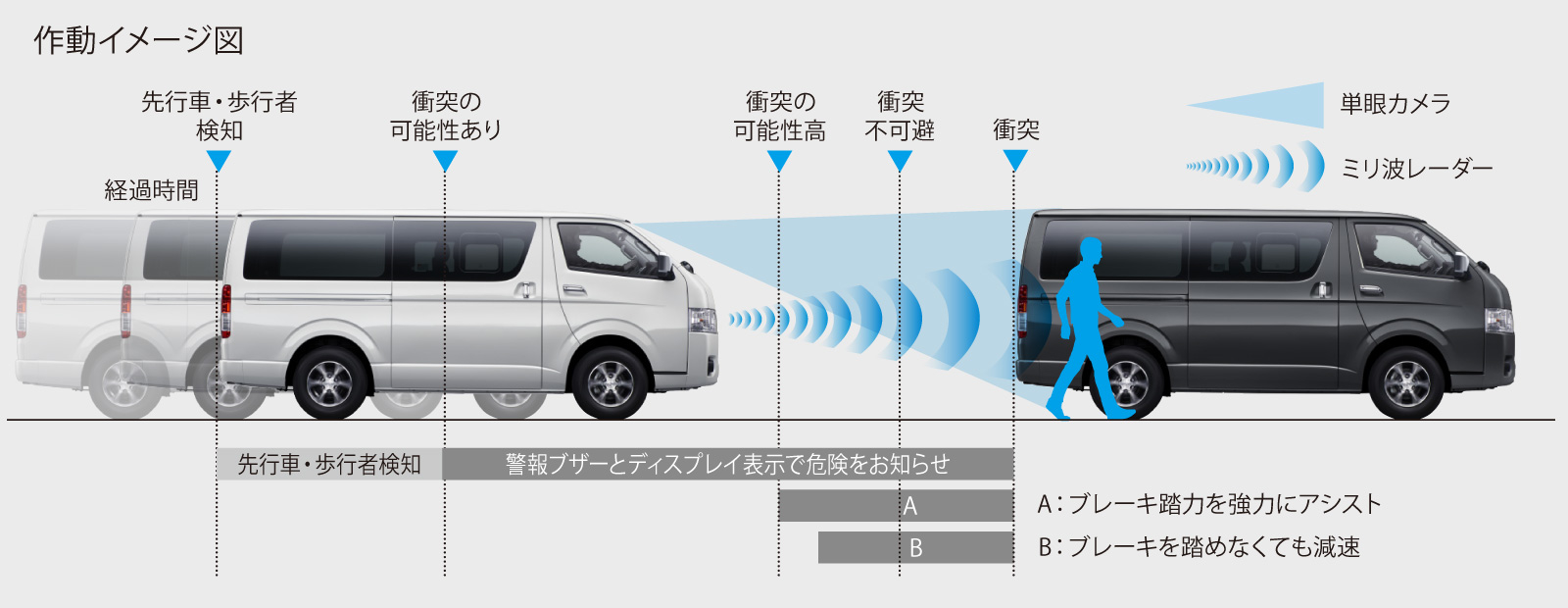 ハイエース ワゴン | 安全性能 | トヨタカローラ香川株式会社
